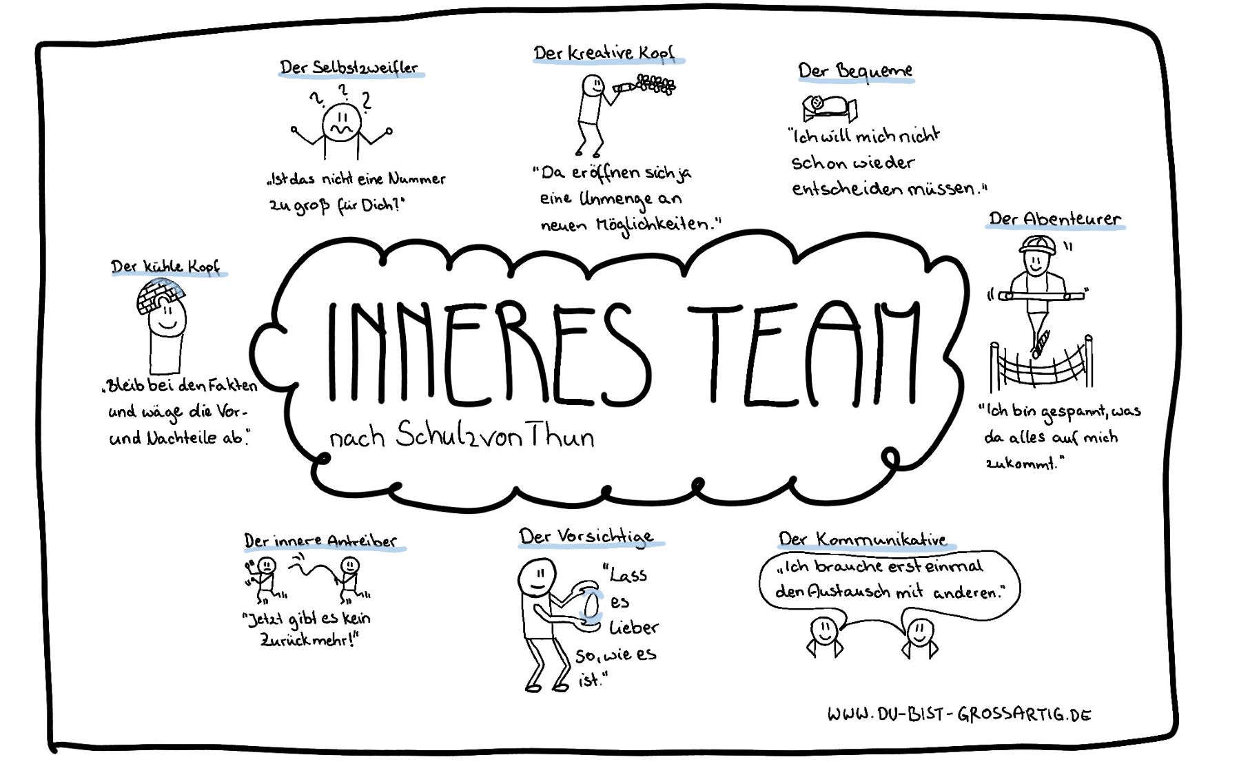 Weißt Du was ein Traumpantheon ist? - du-bist-grossartig.de